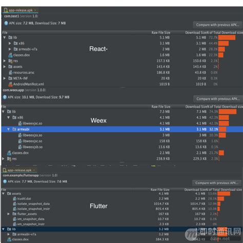 【转】最火移动端跨平台方案盘点：react Native、weex、flutter Cstriker1407的笔记本