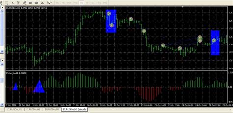 Icustom Question Indices General Mql5 Programming Forum