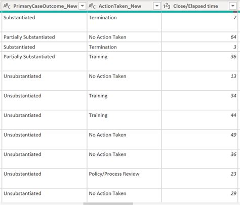 tooltips microsoft fabric community