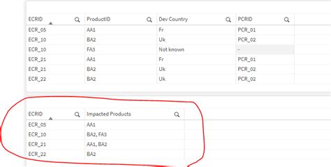 Count The Number Of Times A Value Occurs In A Fiel Qlik Community