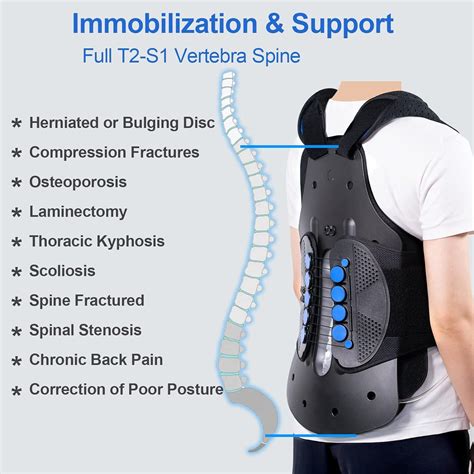 Nvorliy Tlso Back Brace Inflatable Decompression Support For