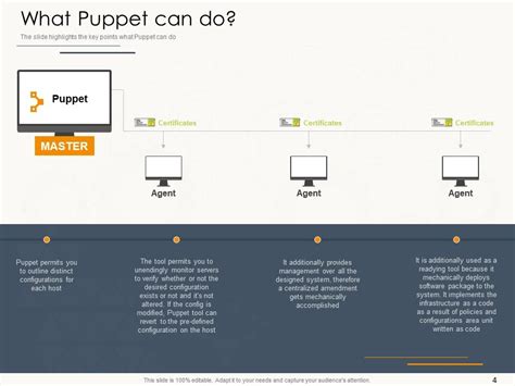 Configuration Management System And Tools With Puppet Powerpoint