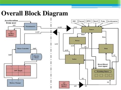 Powerful Online Block Diagram Calculator For Precise Calculation