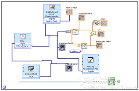 LabVIEW Block For Acquiring PPG Waveform Download Scientific Diagram
