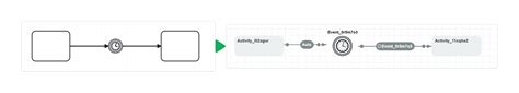 Bpmn Elements Support Documentation Workflowengine