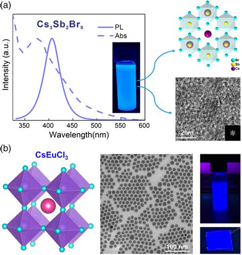 Lead‐free Inorganic Halide Perovskite Ncs A Heterovalent Substitution Download Scientific