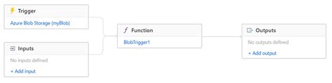 Getting Started With Azure Functions Part
