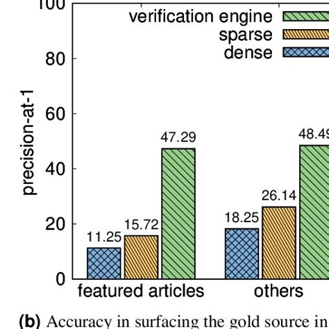 Automatic Evaluation Of Side Components On The Wafer Test Set
