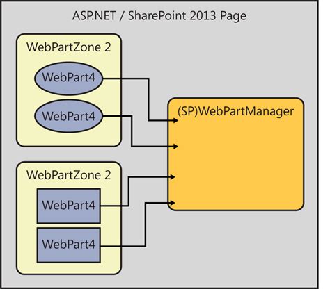 Sharepoint Web Parts An Introduction