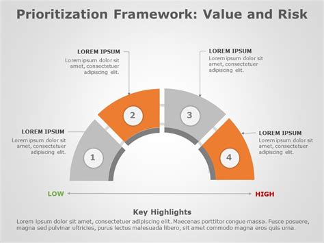 Prioritization Matrix PowerPoint Template