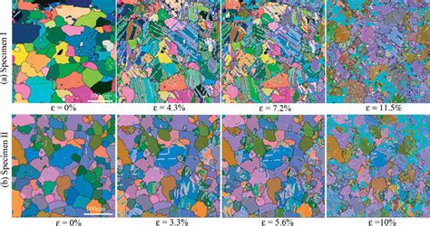 Euler Angle Contrast Maps Of Specimena Initial 43 72 And 115