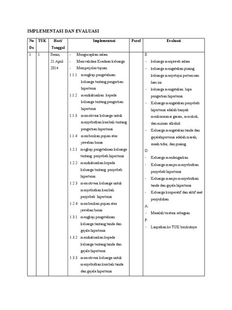 Implementasi Askep Keluarga Pdf