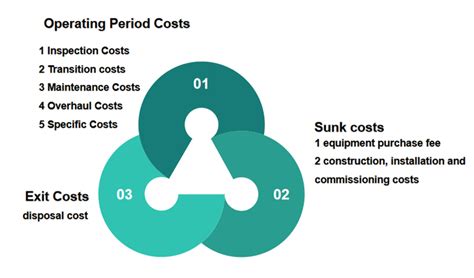 Figure A5 Schematic Diagram Of Elman Neural Network Download Scientific Diagram