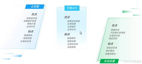 SpringAI DeepSeek大模型应用开发实战