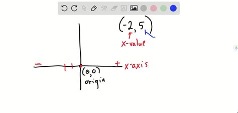 SOLVED Sketch A Set Of Coordinate Axes And Plot Each Point