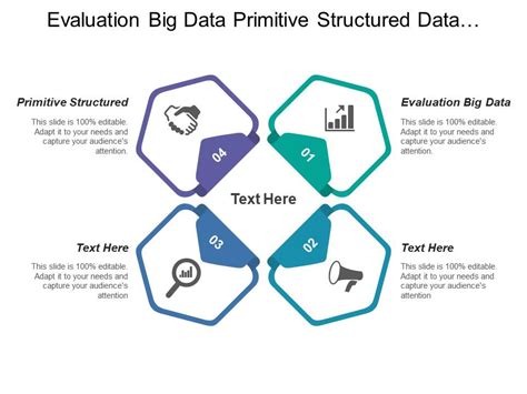 Evaluation Big Data Primitive Structured Data Utilization Agile Development Powerpoint
