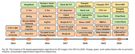 【图像分割综述】image segmentation using deep learning a survey csdn博客