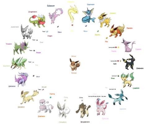 Beautiful Eevee Evolution Chain Dinosaurios Para Pintar Todos Los