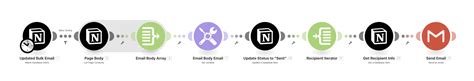 Notion Vip Advanced Notion Automation With Integromat