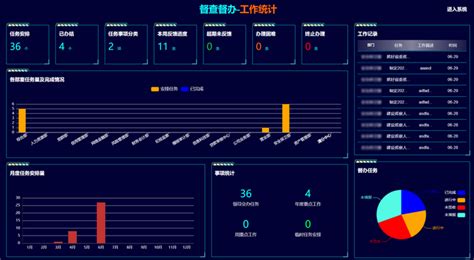 推进重点工作存在的困难和解决方法 知乎