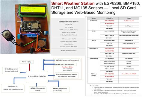 Smart Weather Station With Esp8266 Bmp180 Dht11 And Mq135 Sensors — Local Sd Card Storage And