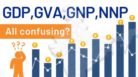 GDP GVA GNP NNP All Confusing