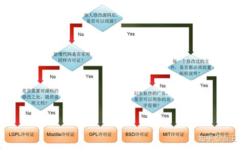 安全左移和devsecops 知乎