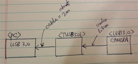 TUSB501 USB3 0 Indication Problem Interface Forum Interface TI E2E Support Forums