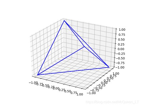 Loop 细分曲面（loop Subdivision）详解，附python完整代码 Csdn博客