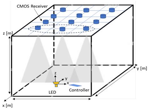 Low Cost 3d Indoor Visible Light Positioning Algorithms And Experimental Validation