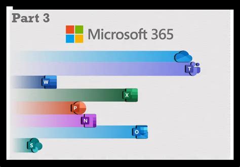 Understand Action Types For Actionable Messages In Outlook Part 3