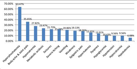 Adverse Events In Relation To Age And Sex