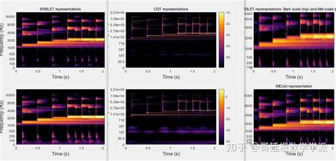 音频处理有哪些常见的算法和方法？ 知乎