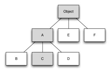 Wildcards Scalingbits