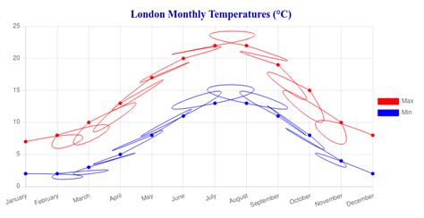 an introduction to drawing charts with chart js codedromecodedrome