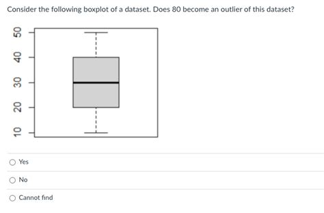 Solved Consider The Following Boxplot Of A Dataset Does Chegg Com