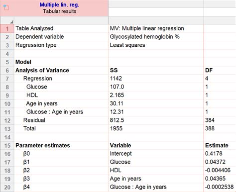 The Ultimate Guide To Linear Regression Graphpad
