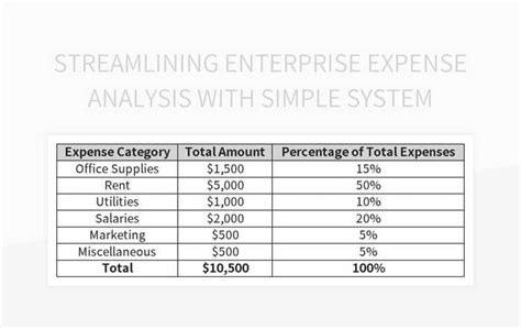Streamlining Enterprise Expense Analysis With Simple System Excel Template Free Download Pikbest