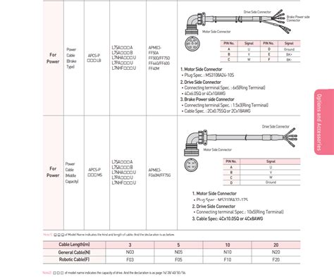 LS Xmotion Servo System L7 Series Cables And Connectors APCSP Series