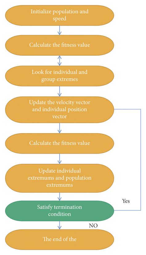 Multimedia Security Situation Prediction Based On Optimization Of