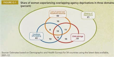 CONVERSABLE ECONOMIST Women And Economic Development