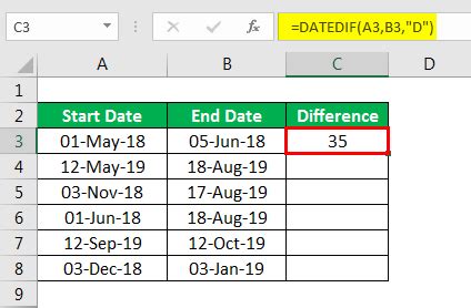 How To Use The Excel DATEDIF Function With Examples