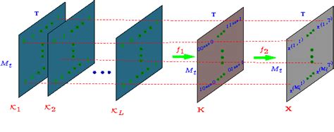figure 2 from cross layer utility of diversity embedded codes