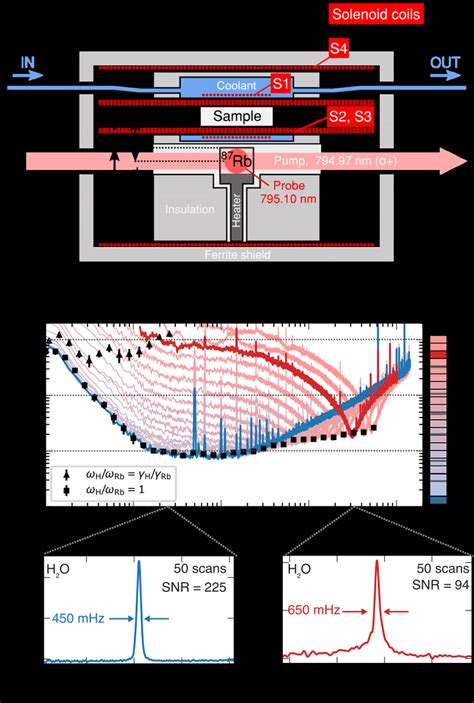 tunable nmr detection using a optically pumped magnetometer a