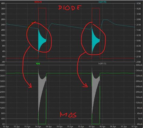 Flyback Diode Current Ringing ResearchGate