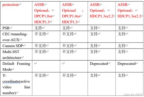 Dpedp协议学习－－协议简介 Csdn博客