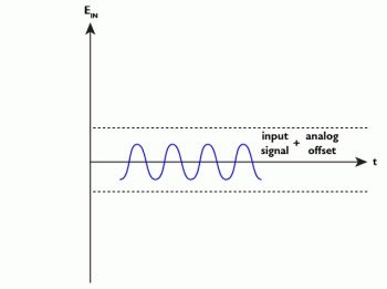 Oscilloscope DC Offset How To Do Calculation Of DC Bias Circuits Gallery