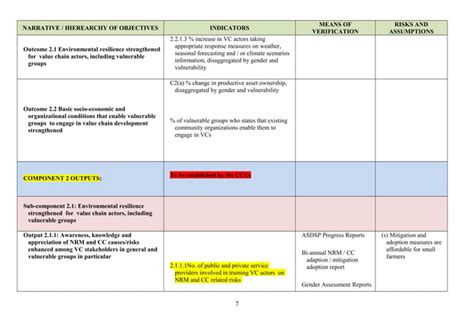 Consolidated Logframe Analysis Ppt