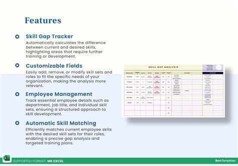 Skills Gap Analysis Excel Template Best Templates