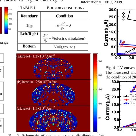 Pdf A Physical Model Of Ovonic Threshold Switching Effect For Phase